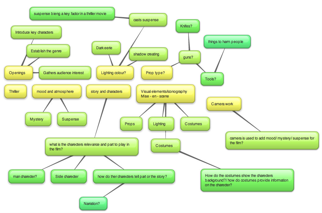 Max Brandon's Media Studies Blog: Thriller Movies Mindmap