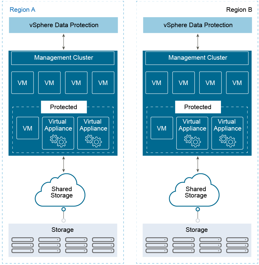 [JMAC] - VMware Blog: VMware Validated Design for SDDC 3.0 – Now Available!