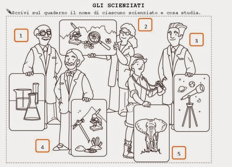 Scienza e scienziati Scienza e scienziati