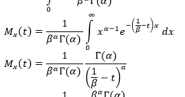 MGF Distribusi Gamma | Markas Belajar