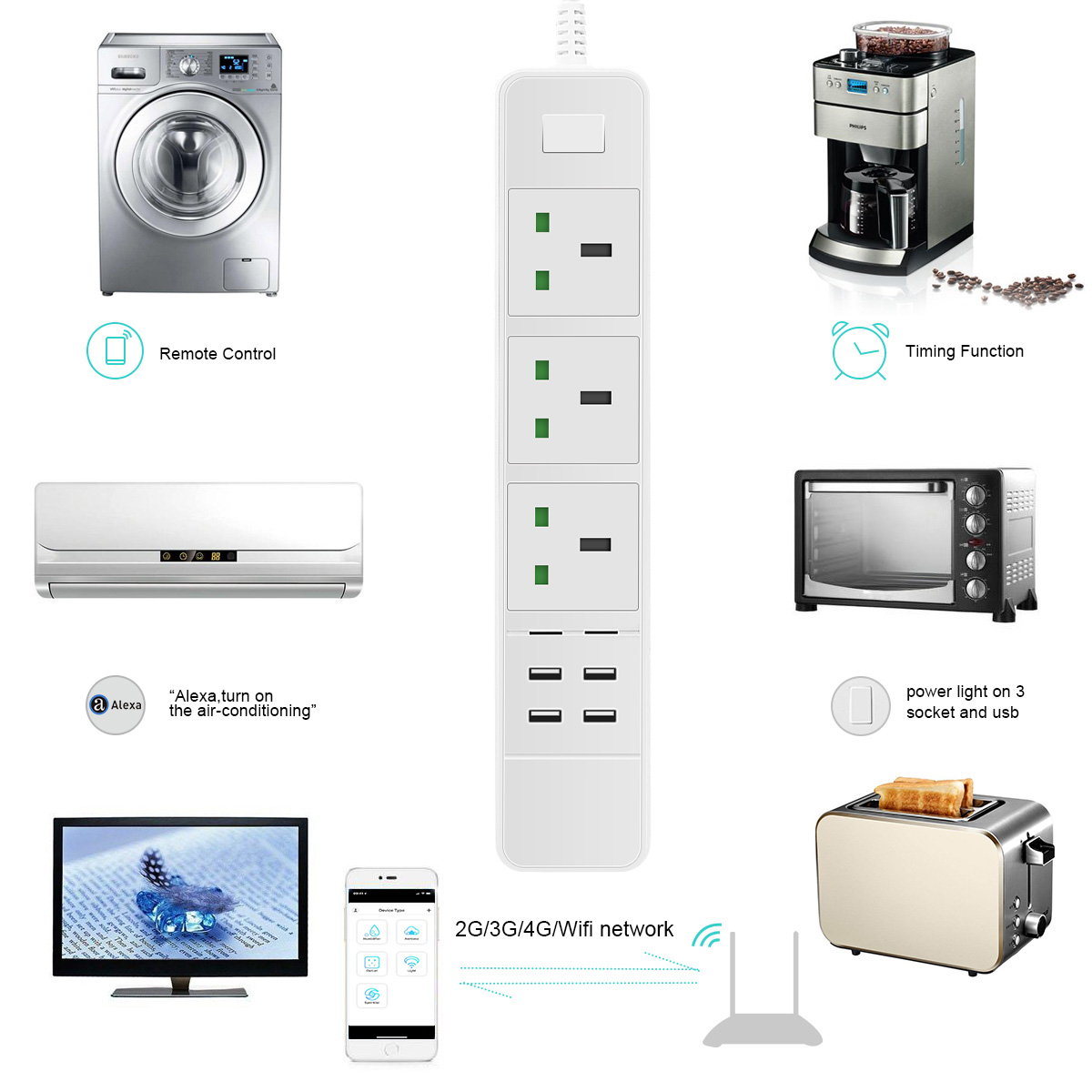 Wifi Smart Power Strip with 3 AC Outlets 4 USB Port Voice Controlled by ...