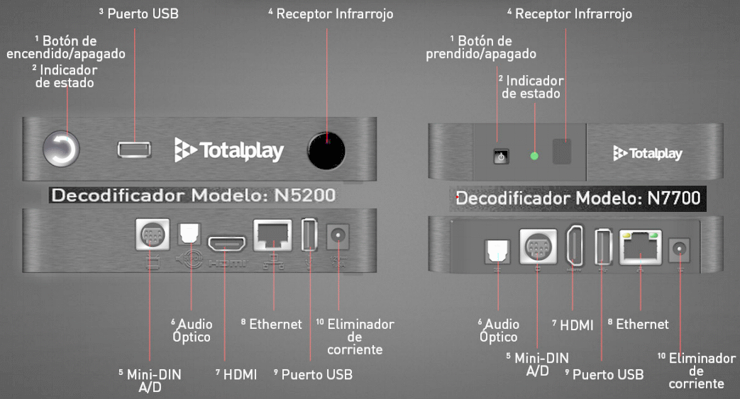 netgemiene: NETGEM / TOTALPLAY : déjà 130k