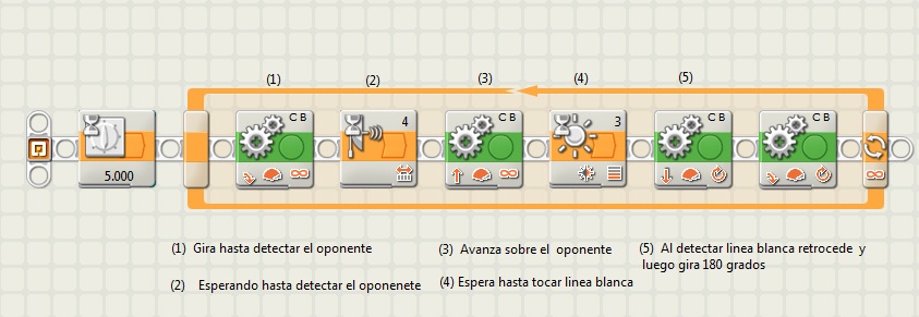 Aula Robótica Dominicana: Combate de Robots Sumo Lego NXT