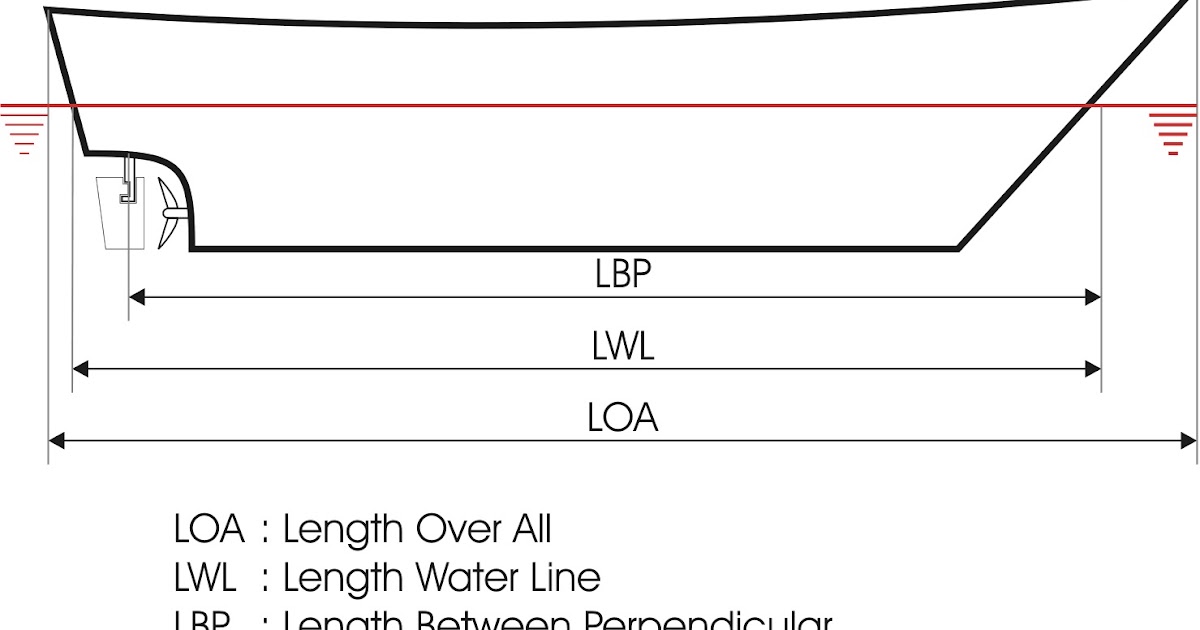 Ilmu Perkapalan: UKURAN UTAMA KAPAL