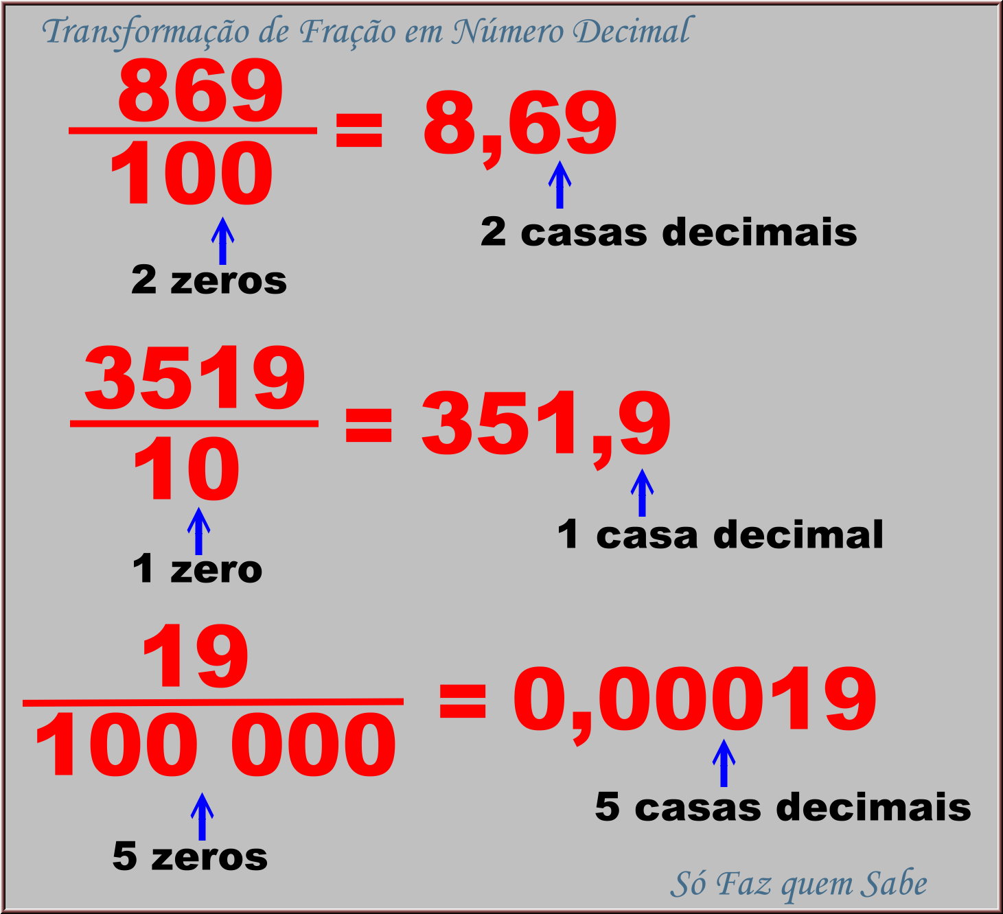 Como Transformar Numeral Decimal Em Fra o Decimal E Vice versa S 