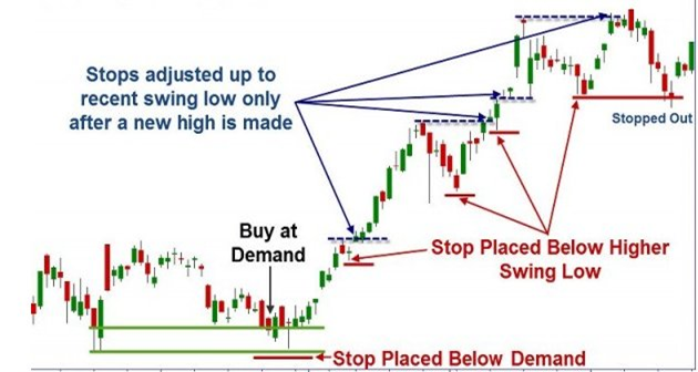 Swing Stop ~ Artikel Indotraderpedia
