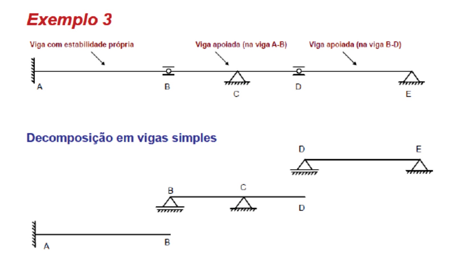 vigas gerber - wood scribd braxin