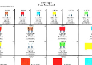 Fuse (automotive) - Car Fuse Types
