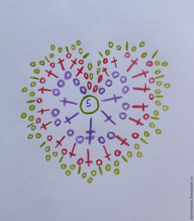 Crochet And Hook: Kutyuli