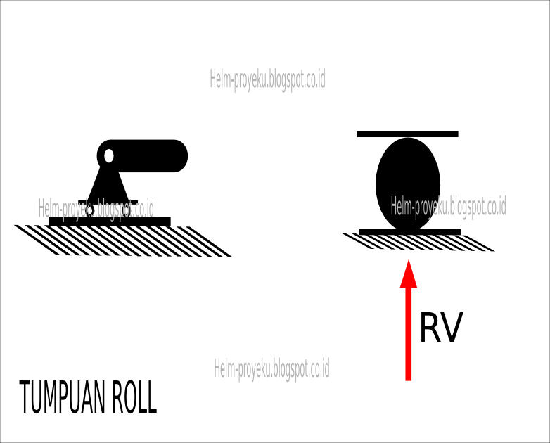 Dasar-dasar belajar mekanika rekayasa sipil 1 | Helm-proyeku