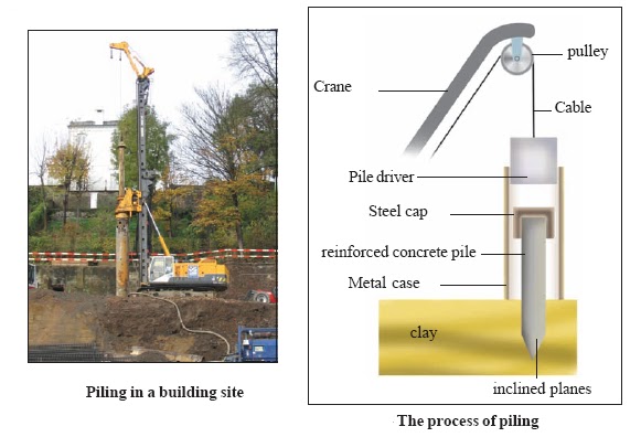 EDU-INSU: Methods used to facilitate work