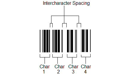 Barcode symbologies ~ Srisailam Blog