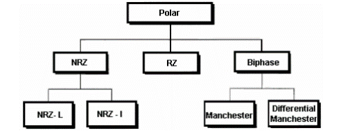 Pengertian Line Coding - akungene