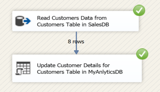 How to Update the Records in a Table using OLE DB Command Transformation in SSIS Package | Power ...