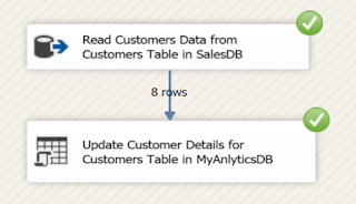How to Update the Records in a Table using OLE DB Command Transformation in SSIS Package | Power ...