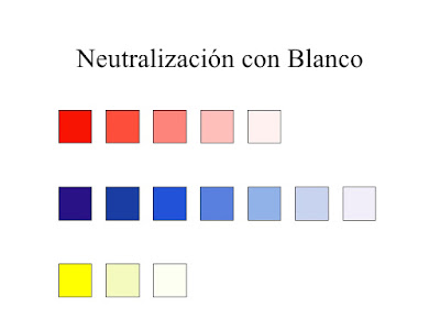 Imaginar y crear en colores