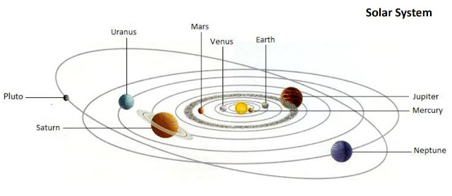 JOURNEY TO ASTRONOMY