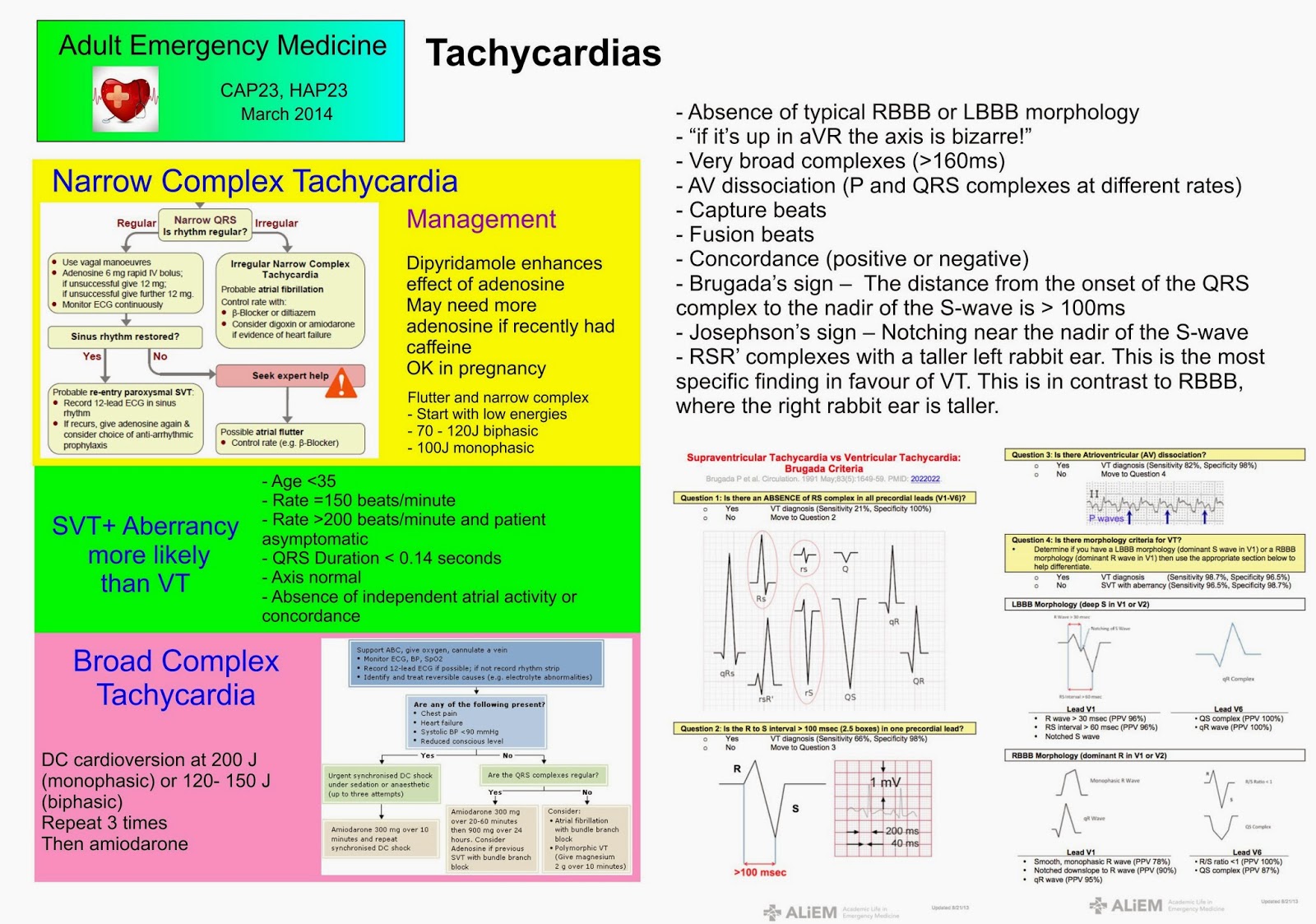 Adult Emergency Medicine: Broad Complex Tachycardias