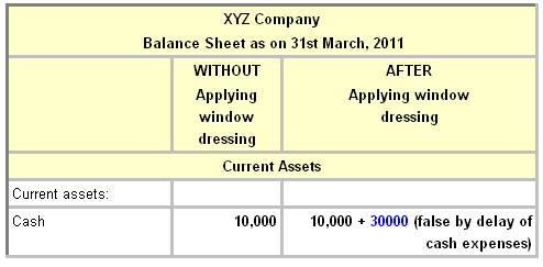 Window Dressing (Accounting) | Accounting Education