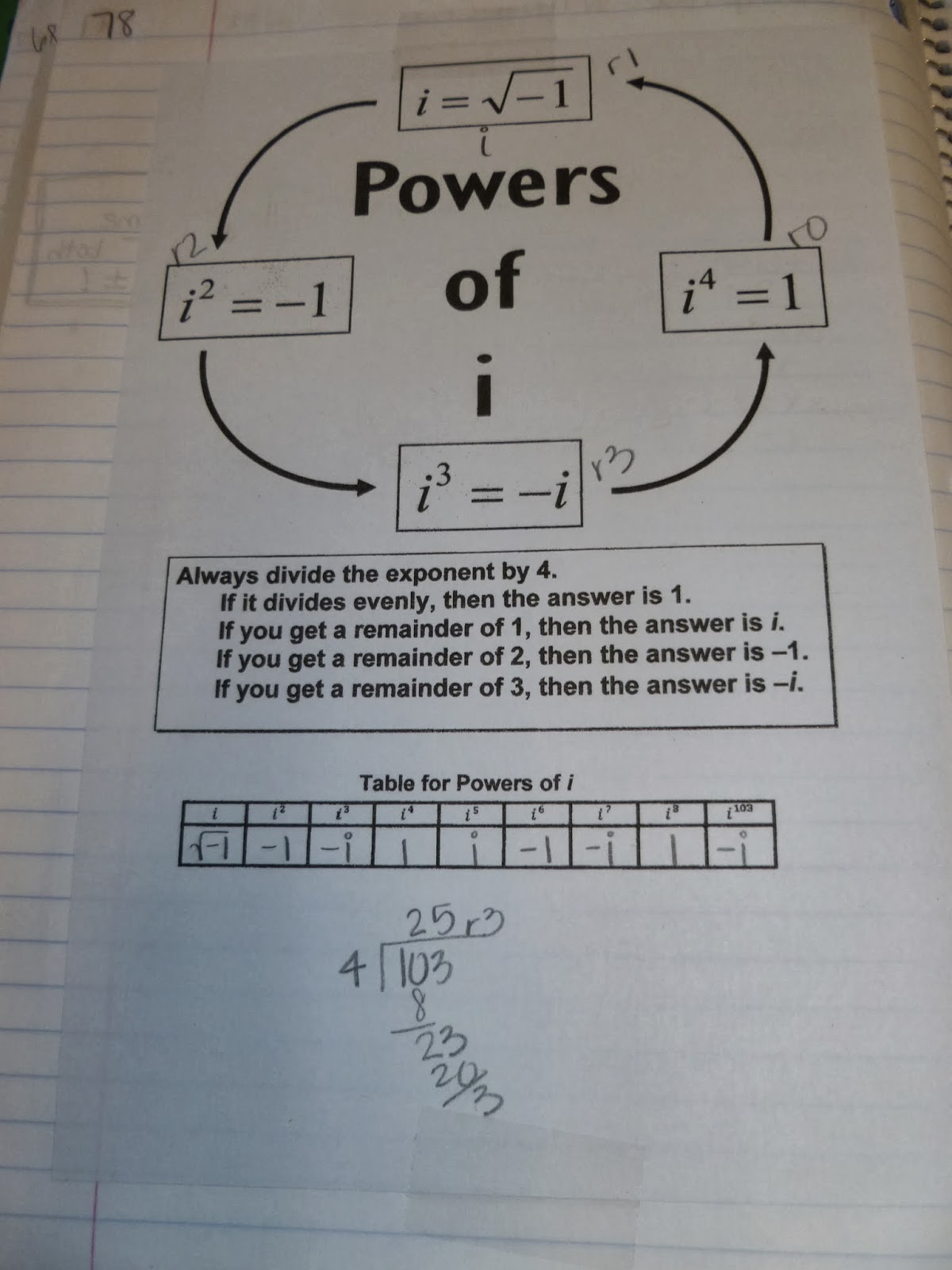 Learning with Tape: 2013 Algebra 2 Pages