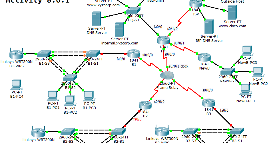 Sc Labs Networking Notes Ccna R S Ccna Sec Ccnp Ccna Lab Packet