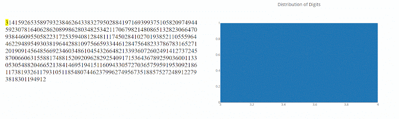 Real Life Examples of Various Distributions ~ Random Problems