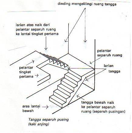 Lukisan Kerja Senibina: LUKISAN KERJA TANGGA