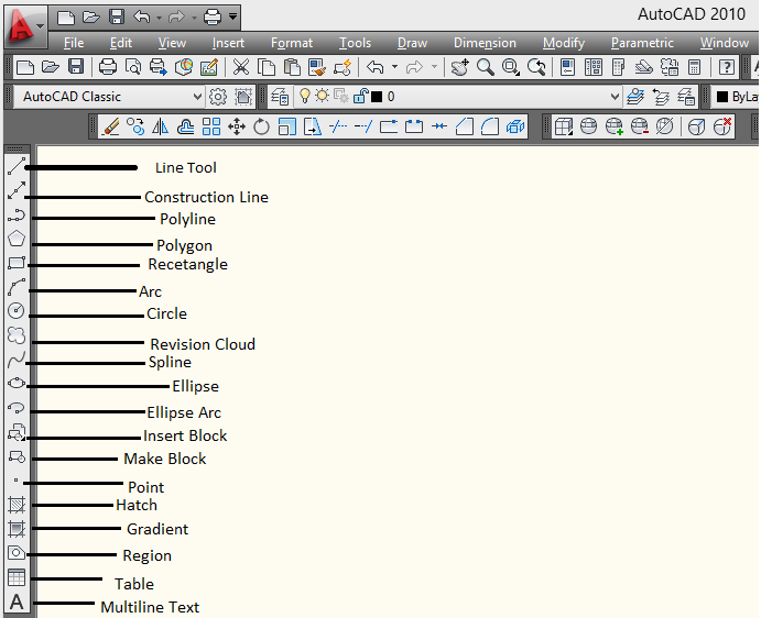 IGNOU: Commonly used commands in AutoCAD