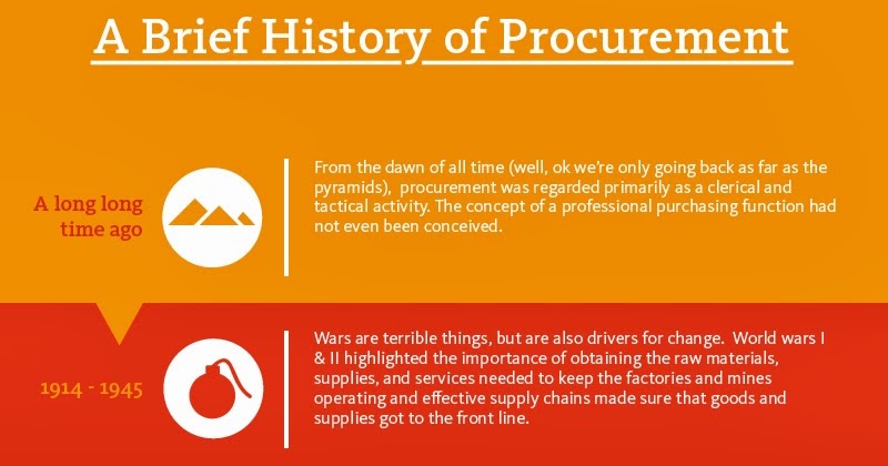 Strategic Sourcing: A Brief Wander Through the History of Procurement