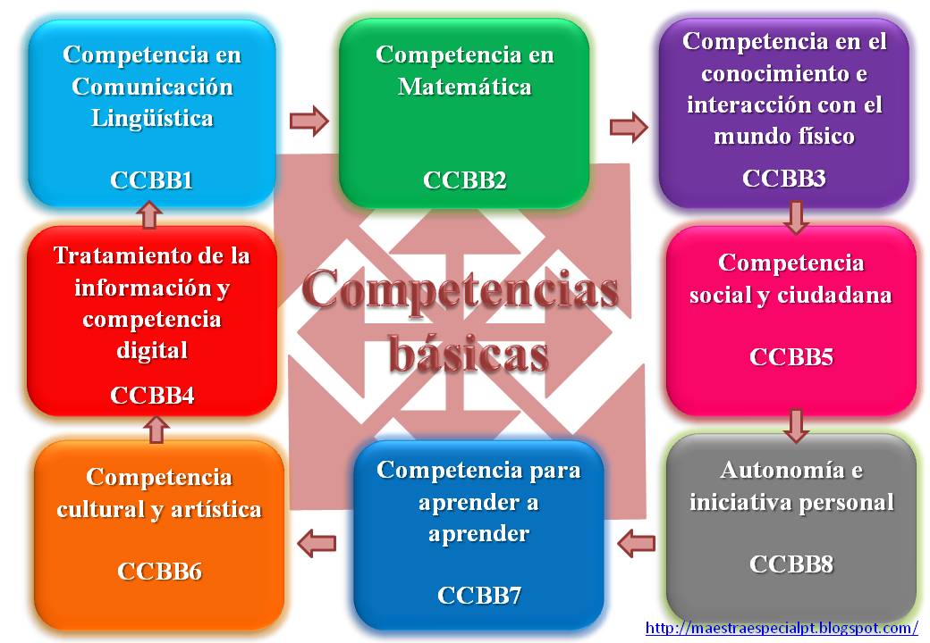 Hablemos de Educación: La importancia de la introducción de las ...