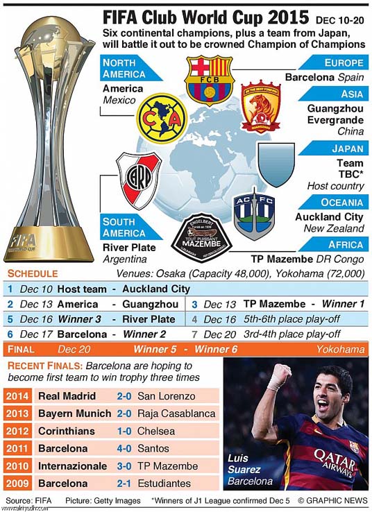 Football teams shirt and kits fan: FIFA Club World Cup 2015 logo