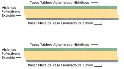 Construccion modular y prefabricada: Paneles I