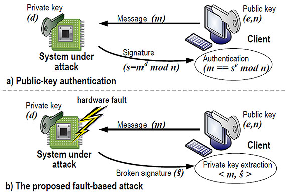 SEGURIDAD INFORMATICA: Encriptación