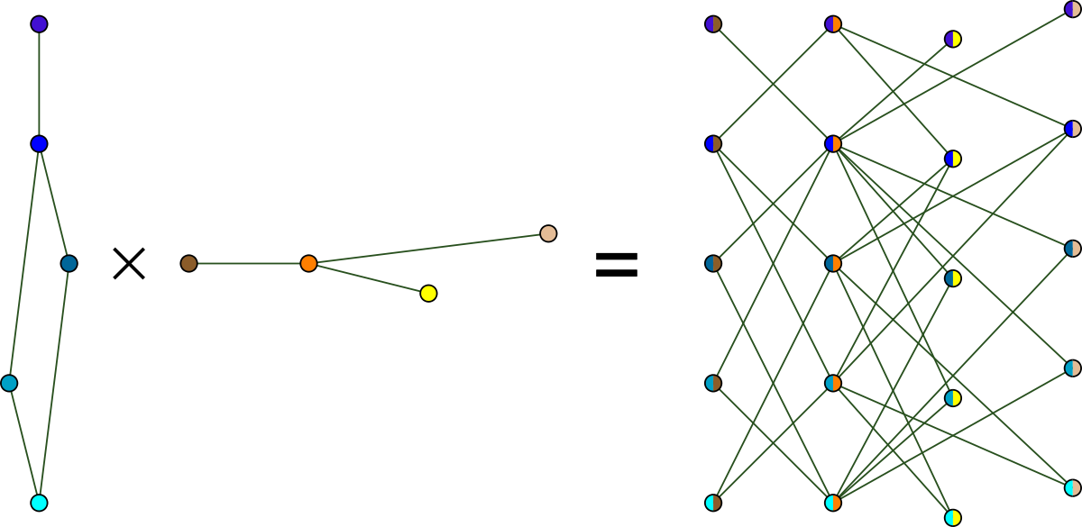 Journal And Conferences On Mathematics Explicit Calculations Of Tensor journal-and-conferences-on-mathematics-explicit-calculations-of-tensor