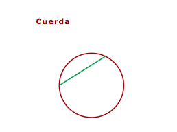 Angulos Y Arcos : Angulos Y Arcos