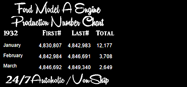 VONSKIP - 24/7AUTOHOLIC - HOTRODS - KUSTOMS - CLASSIC CARS: Ford Model ...