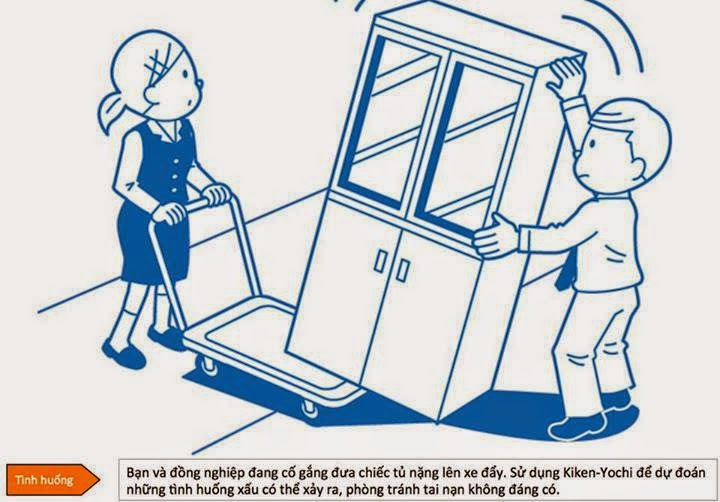 VietManh's Notes: Kiken-Yochi là gì