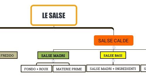 MATTEO CASTELLITI SCUOLA: LE SALSE