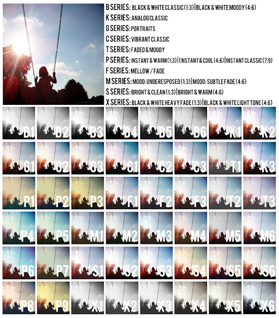 crashnotes: VSCO presets: a cheat sheet