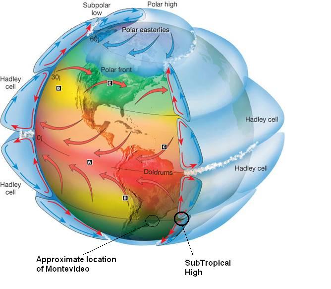 Earth Global Circulation