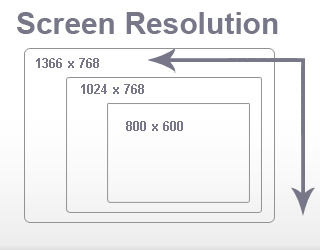New popular Resolution 1366x768 overtakes 1024x768 by Stat Counter ...