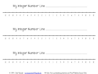 Common Core Activities: Comparing and Ordering Integers