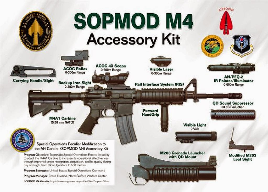Gun Technology: M4A1