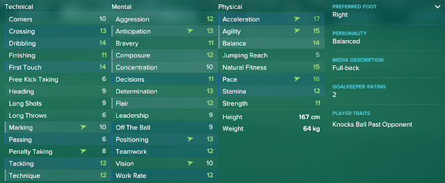Kyle Walker-Peters - FM 2017 Wonderkid Review | FM Blog | FM23