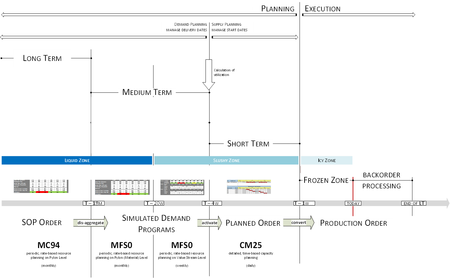 Do you know transaction MFS0? Do you perform mid-t... - SAP Community