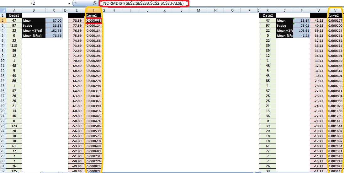 stepping forward to learn excel daily..: Create a Bell Curve Graph