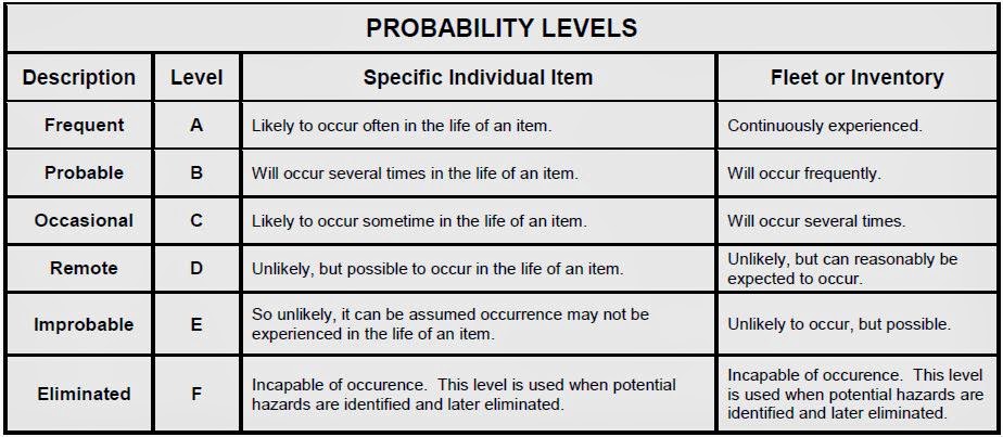 A Risk Assessment Matrix Adapted From Mil Std 882e De