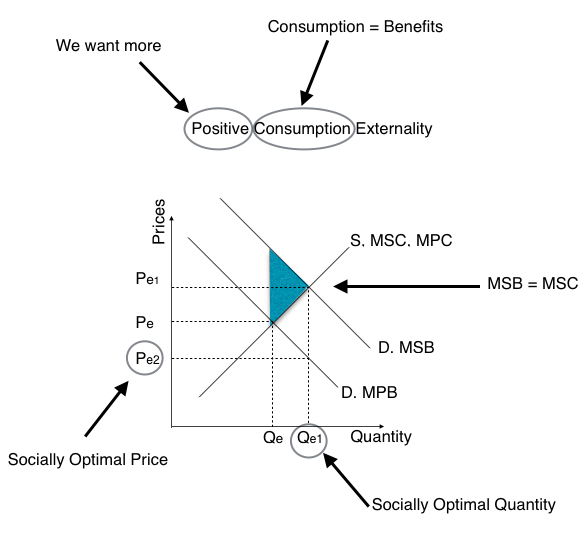 Socially Optimal Quantity