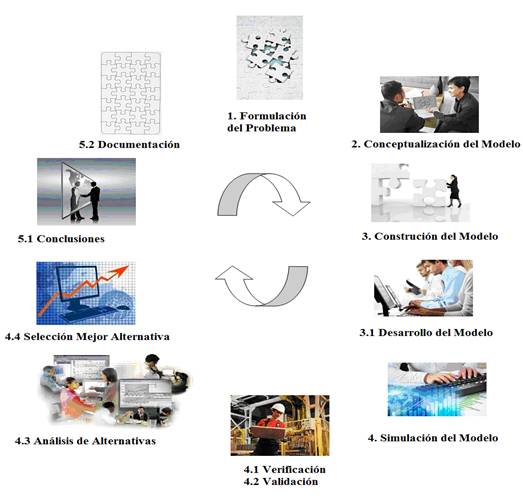3.1. Metodología general de la simulación