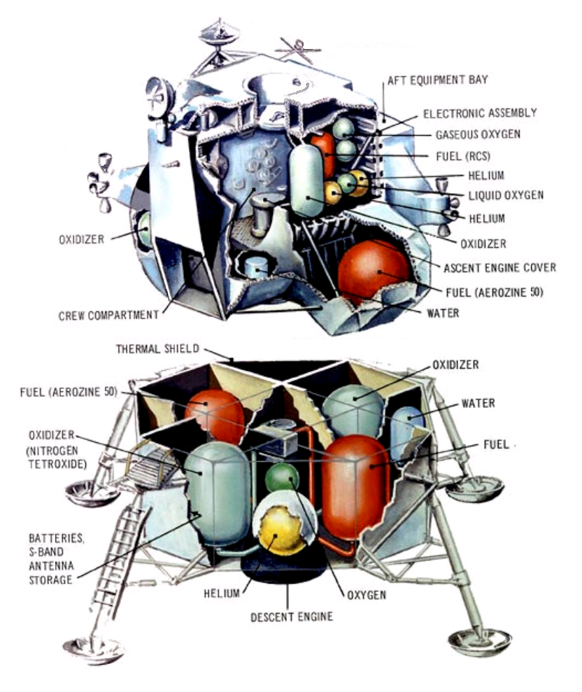 Exo Cruiser: LM Lunar Module (Part 3, Apollo Control Systems)
